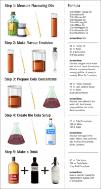 How to Make Homemade Soda
